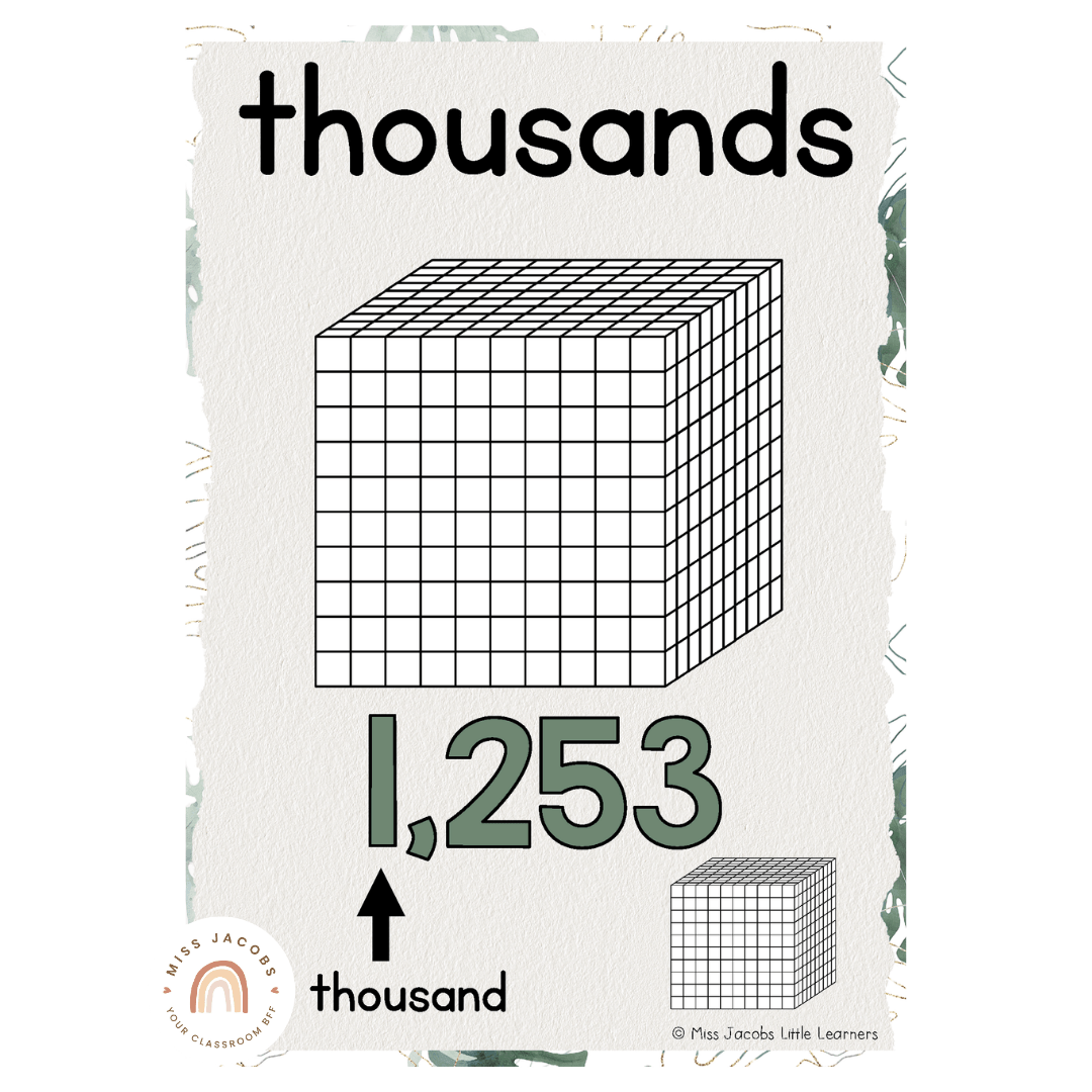 Place Value Posters - Base 10 Blocks - Modern Jungle Classroom Decor