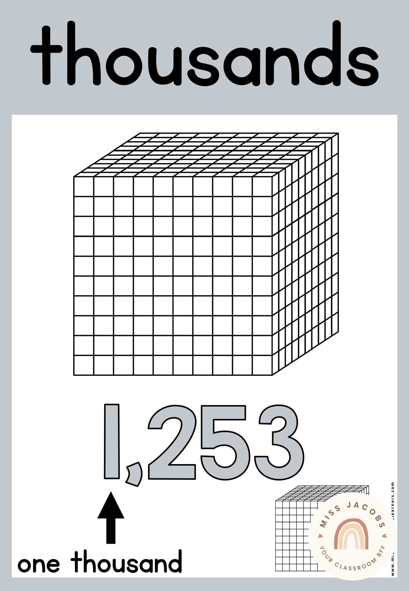 Place Value Posters - Base 10 Blocks - Rainbow Calm Colors Decor
