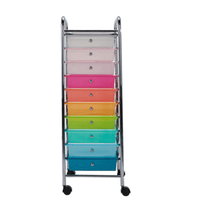 Rainbow Trolley Labels - for Spotlight and Kmart Trolley Drawers – Miss ...