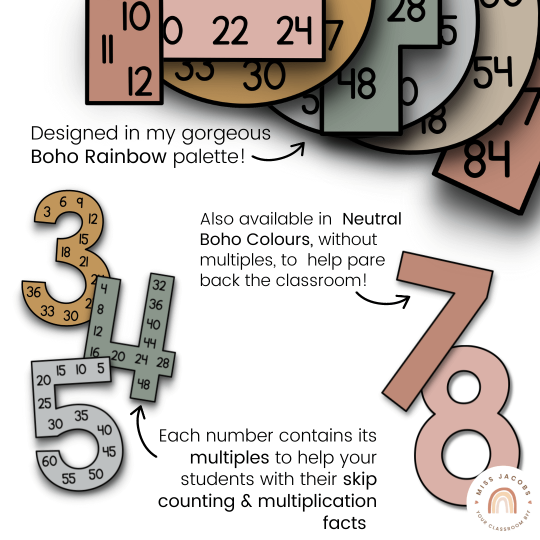 Skip Counting Large Number Display - Boho Neutrals Theme - MJLL