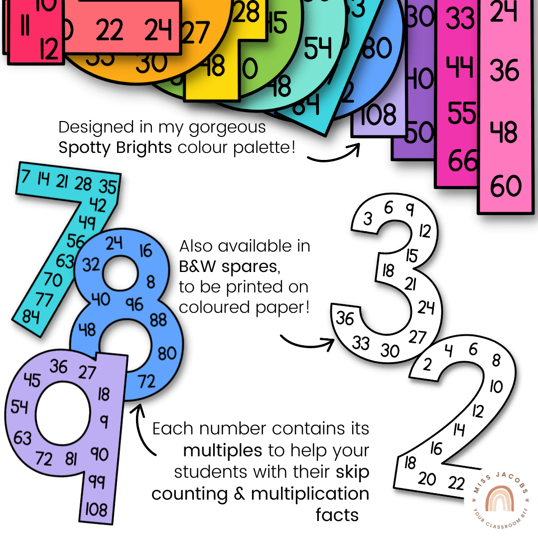 Skip Counting Large Number Display - Bright Theme - Miss Jacobs ...