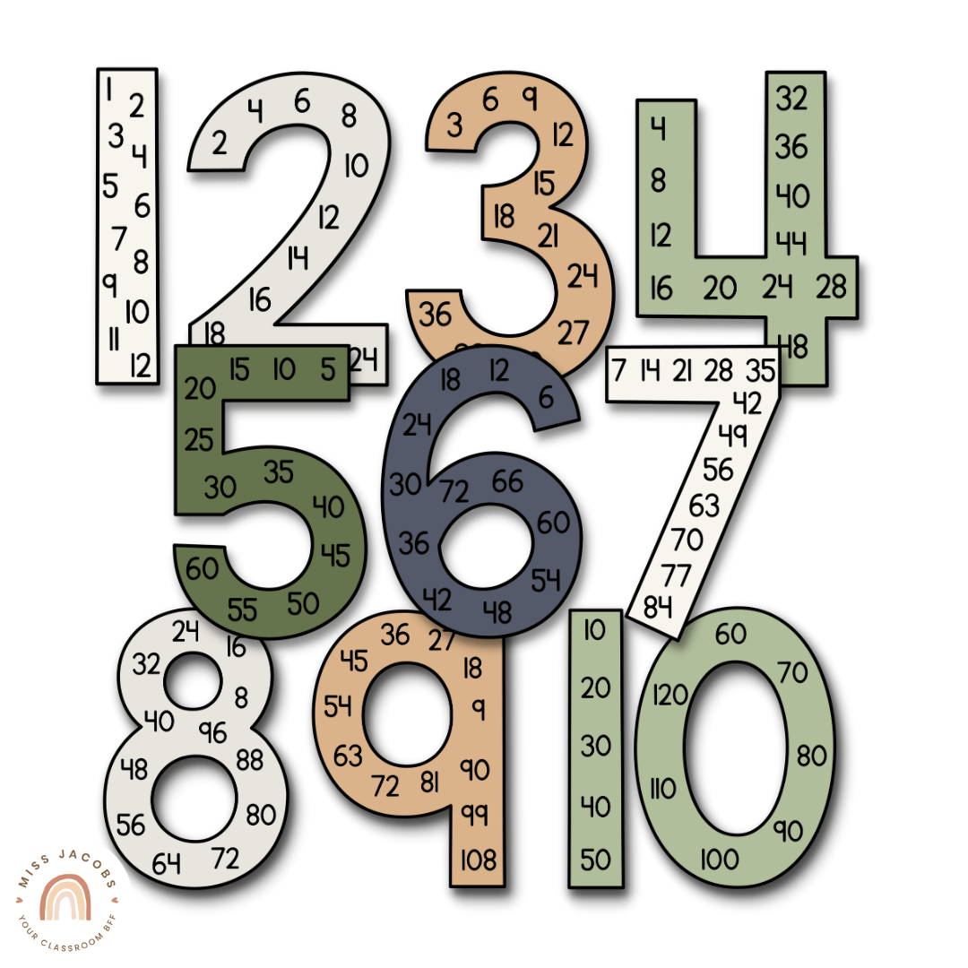 Skip Counting Large Number Display - Boho Plants Decor