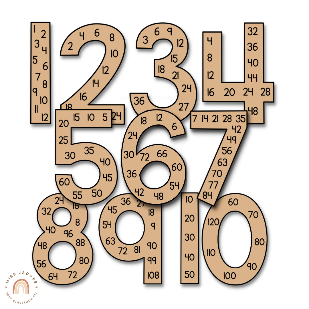 Skip Counting Large Number Display - Boho Plants Decor