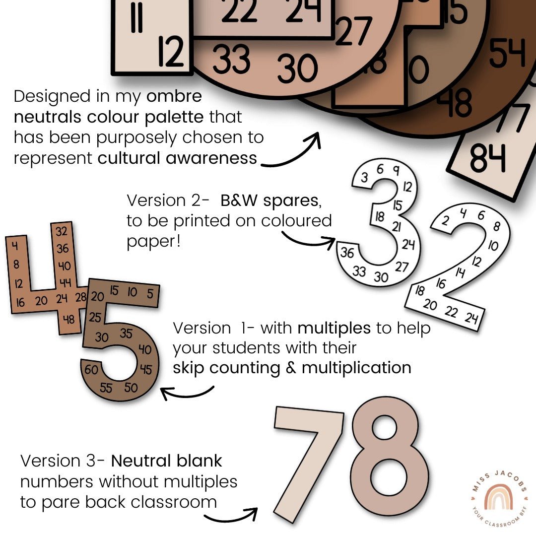 Skip Counting Posters | Ombre Neutral Math Classroom Decor