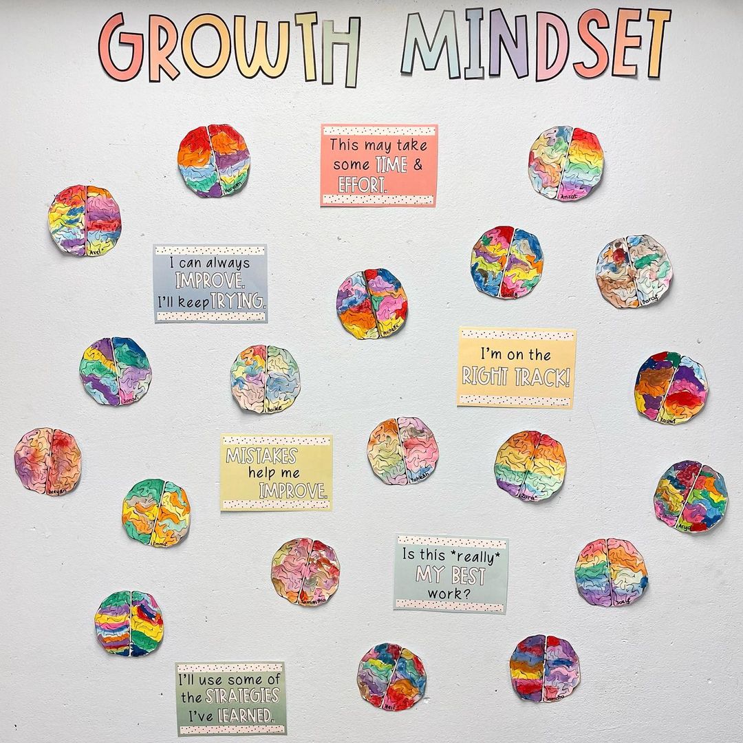 Spotty Pastels Themed Growth Mindset Posters | Muted Rainbow Color Pal ...