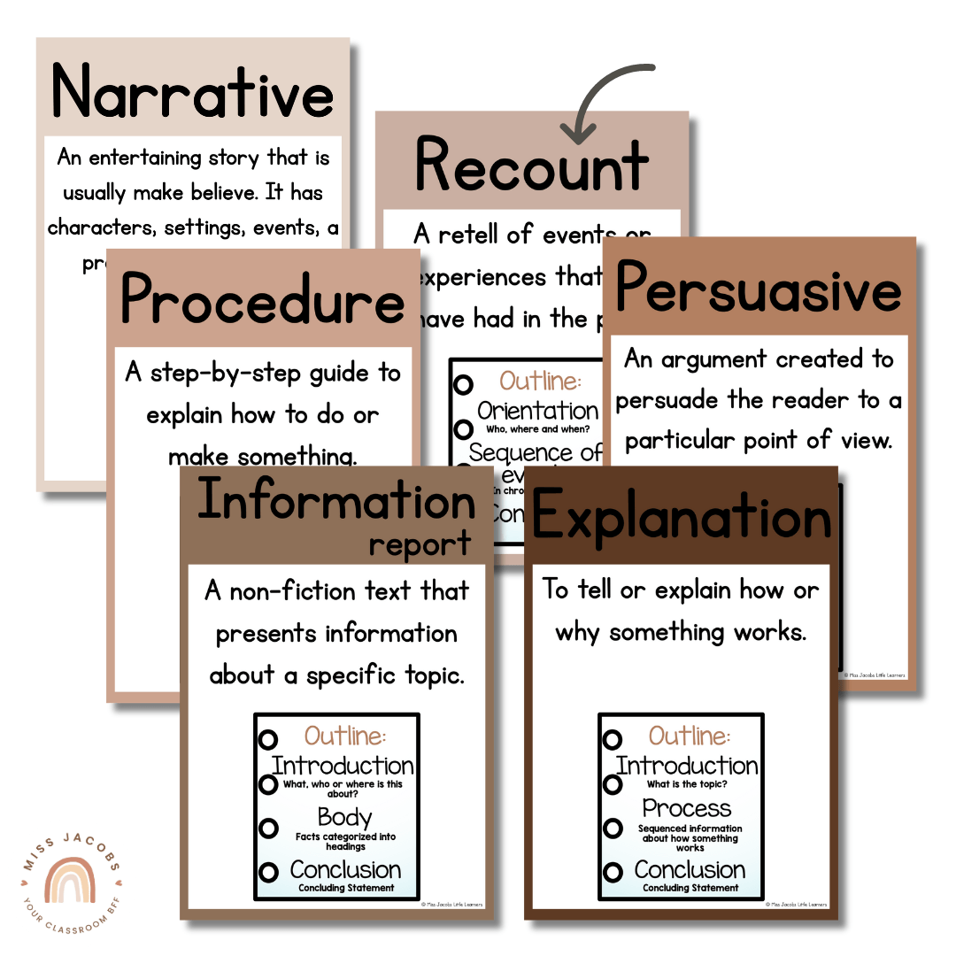 Text Type Posters | Ombre Neutral English Classroom Decor