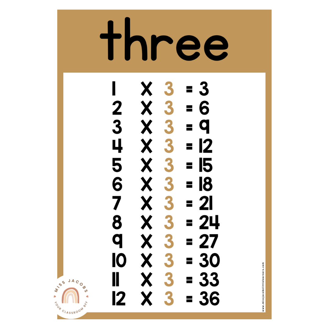Times Table Chart - Boho Neutrals Classroom Theme - Miss Jacobs