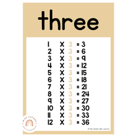 Times Table Chart - Australiana Classroom Theme - MJLL – Miss Jacobs ...