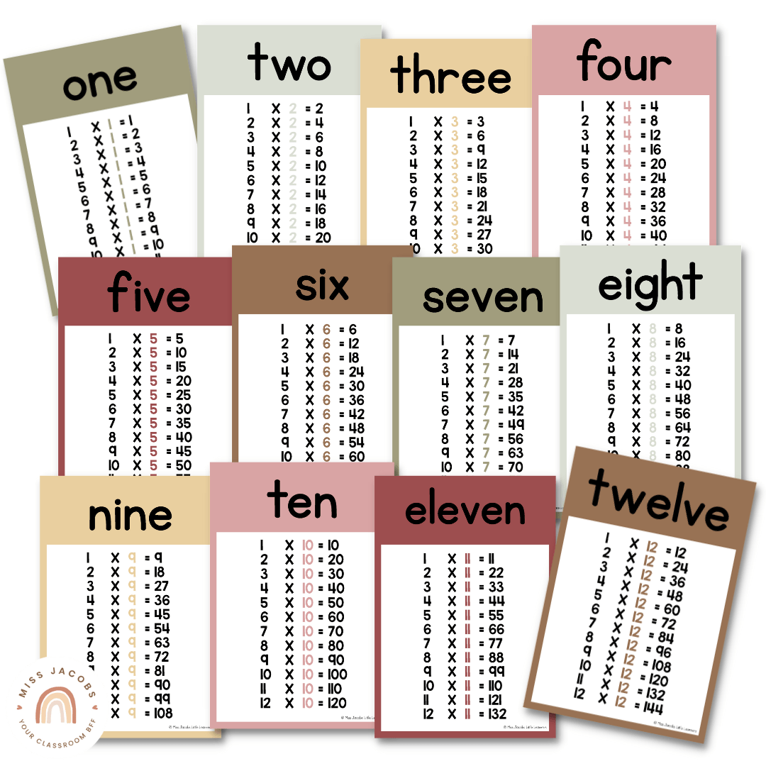 Times Table Chart - Australiana Classroom Theme - MJLL