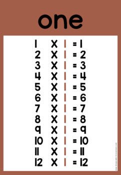 Times Tables Posters | DESERT NEUTRALS | Boho Vibes Classroom Decor
