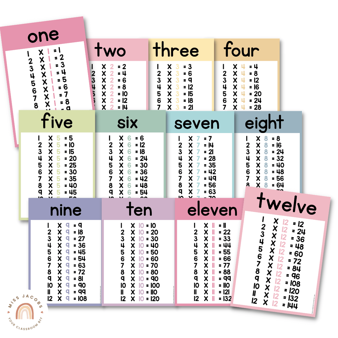 Math Posters - Miss Jacobs Little Learners Page 5 - Miss Jacobs Little ...