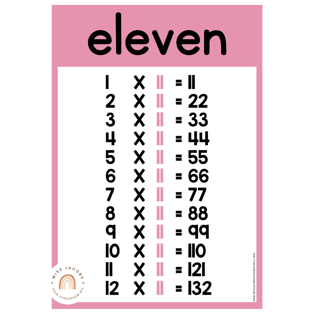 Times Tables Posters | PASTELS - Miss Jacobs Little Learners
