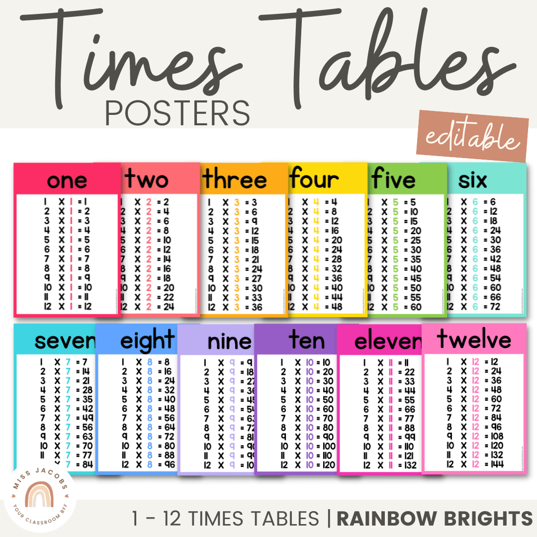 Times Table Chart - Bright Theme - Miss Jacobs