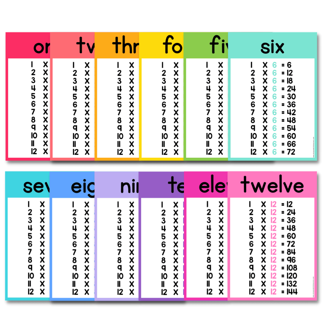 Times Table Chart - Bright Theme - Miss Jacobs