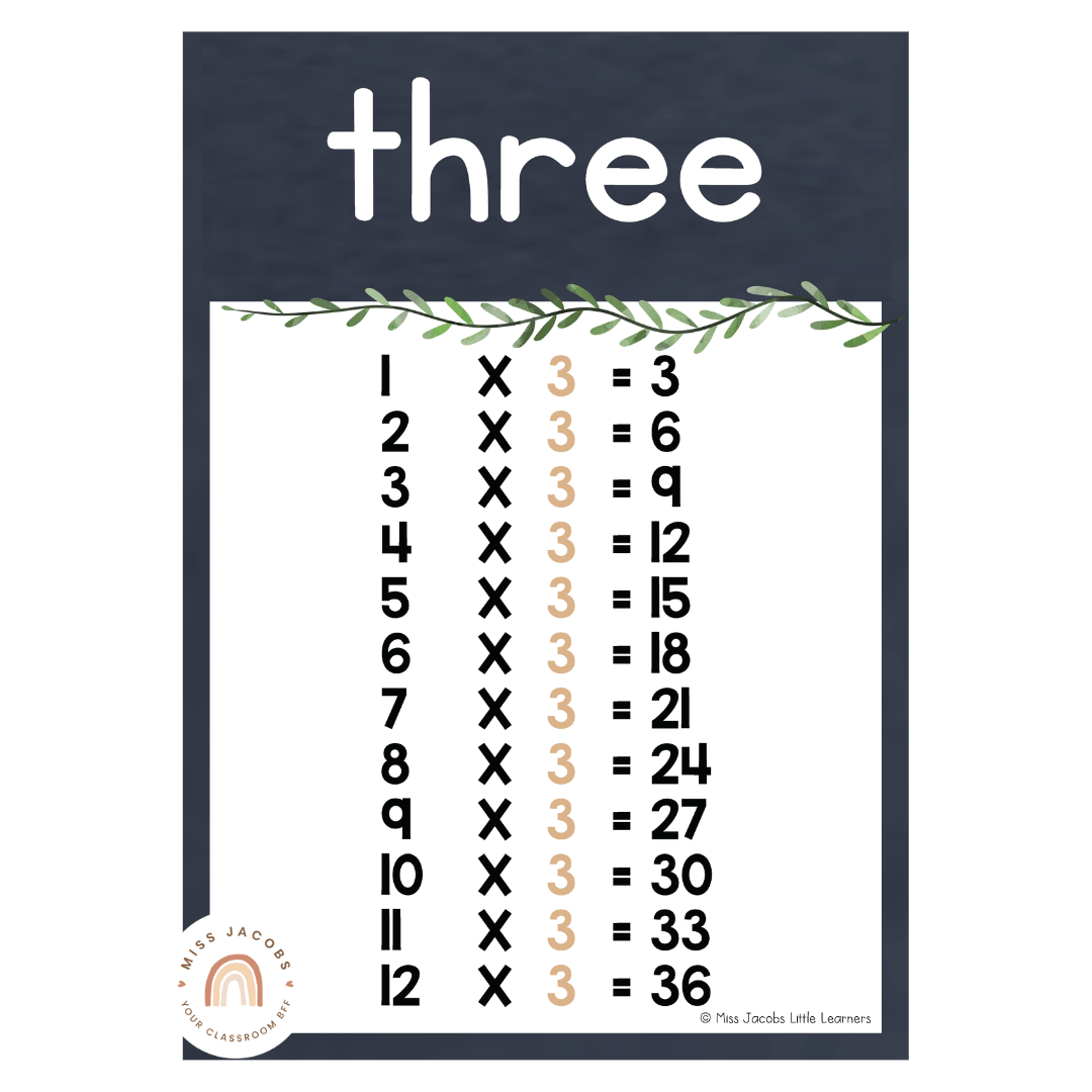 Times Table Chart - Boho Plants Classroom Decor
