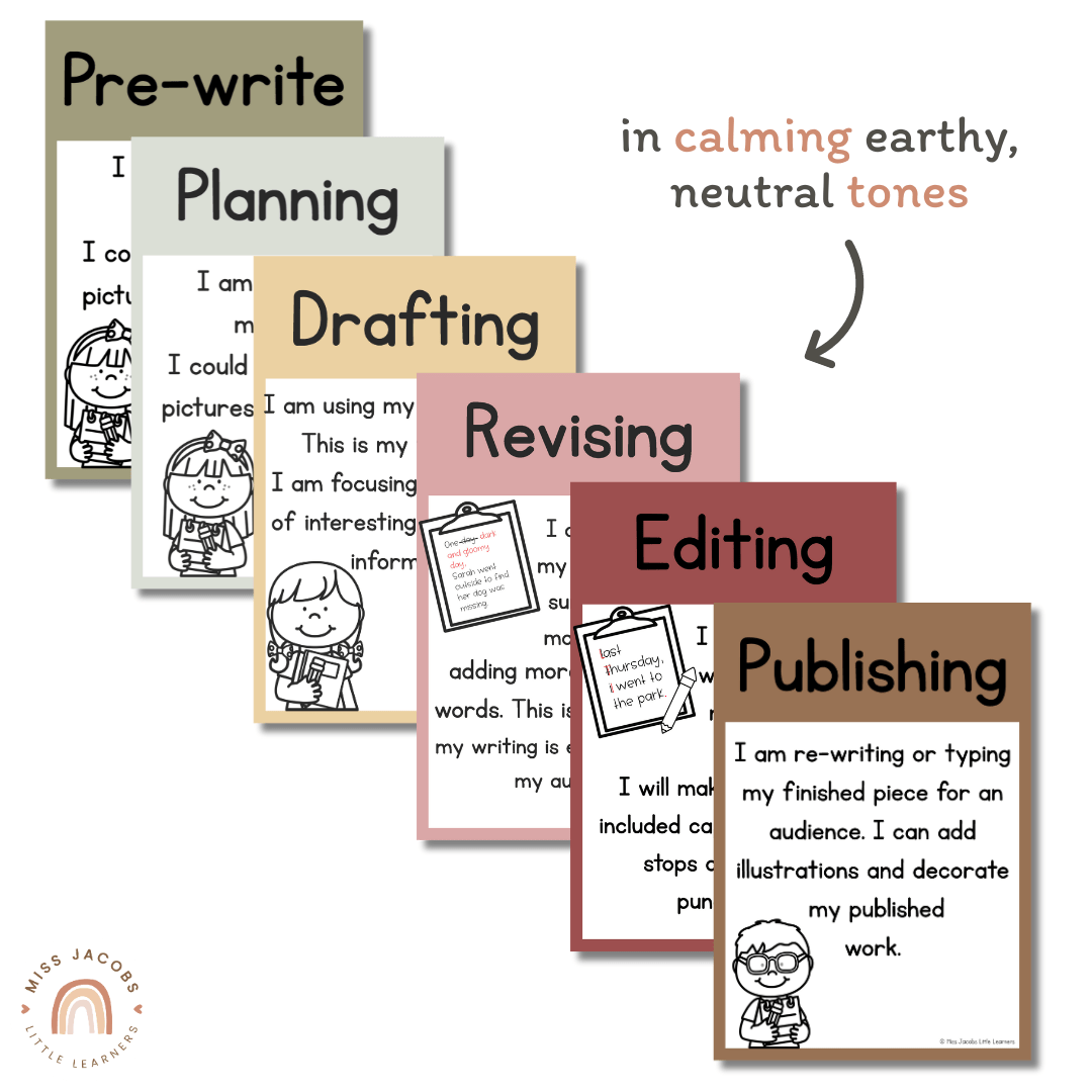 Writing Process Posters - Australiana Classroom Theme - Miss Jacobs