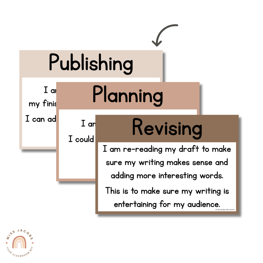 Writing Process Posters | Ombre Neutral English Classroom Decor